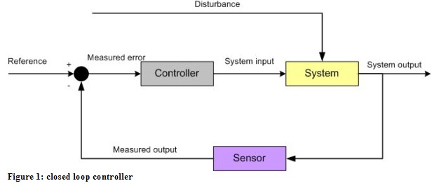 Applying control theory concepts in software applications | TheServerSide